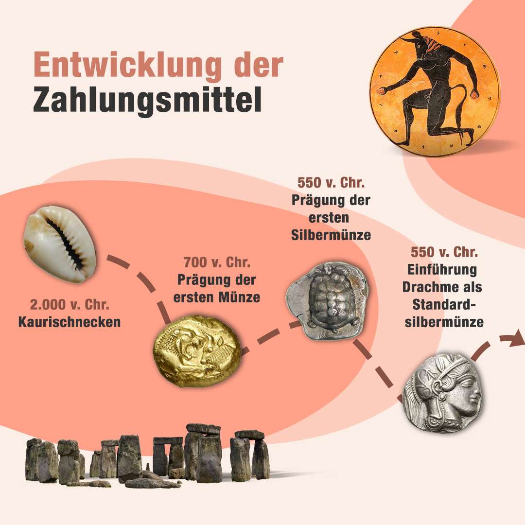 Entwicklung der Zahlungsmittel | Wissenswertes | Neuheiten | Münzen ...